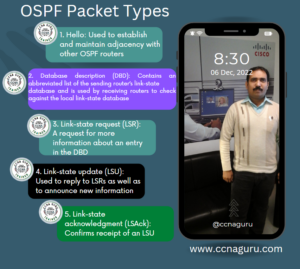 OSPF Packet Types « CCNA Online Training in the USA | CCNA Guru