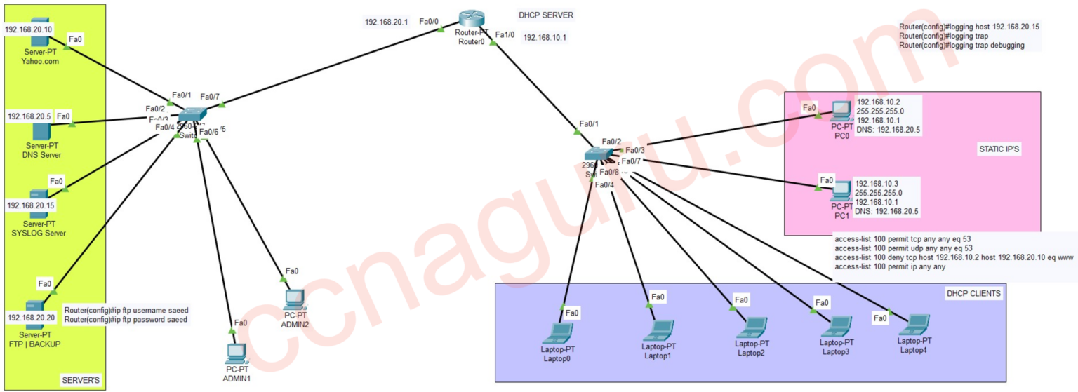 CCNA Online Training in the USA | CCNA Guru